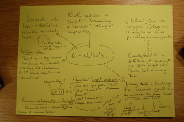 Designing a scheme of work – James Greenwood